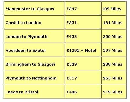£350 A Day Driving - Courier Drivers Jobs | Driving Work UK Opportunities